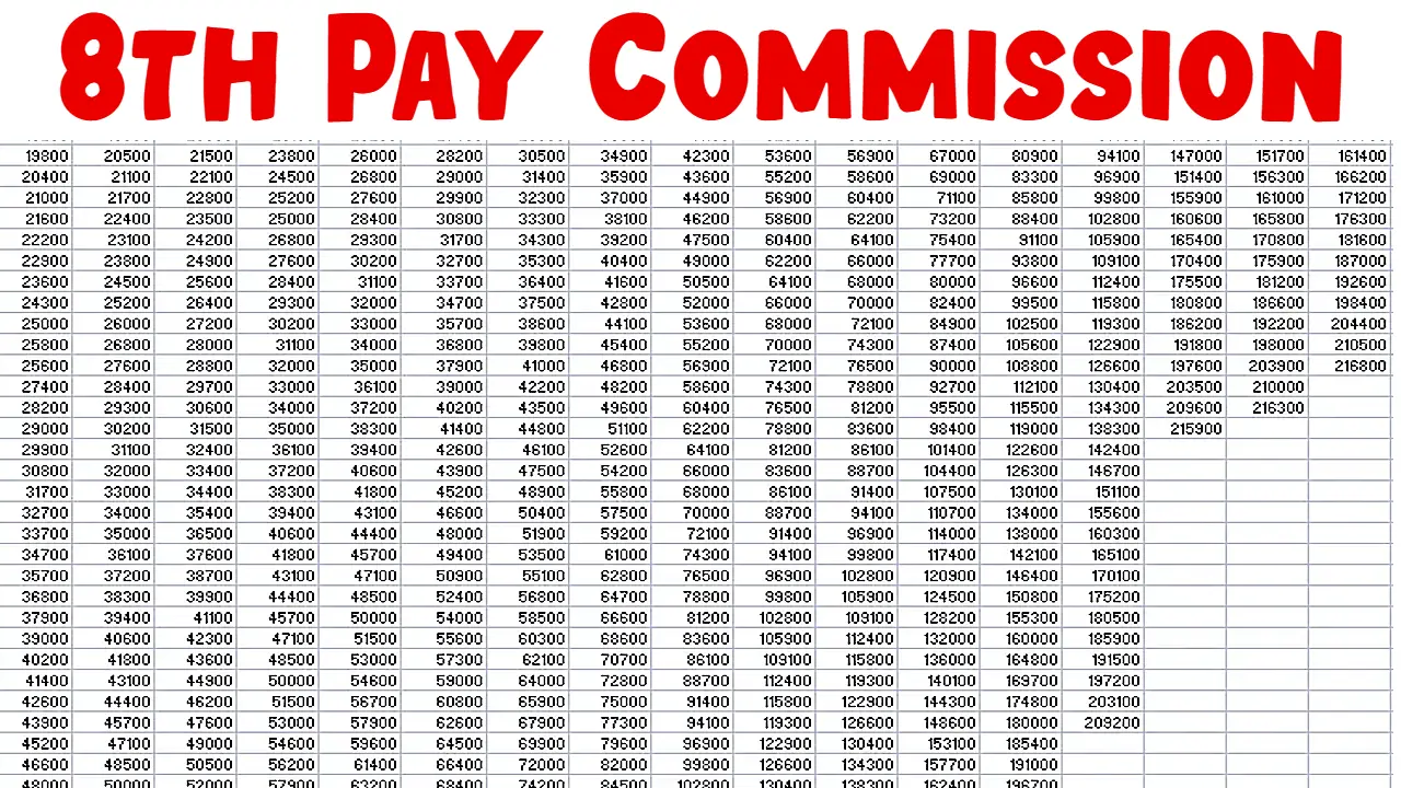 Pay Scale-What is Pay Scale? How to Calculate Pay Scale?